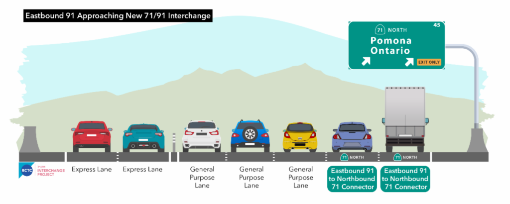 RCTC 71/91 Interchange Project – Construction Update – Interchange is ...